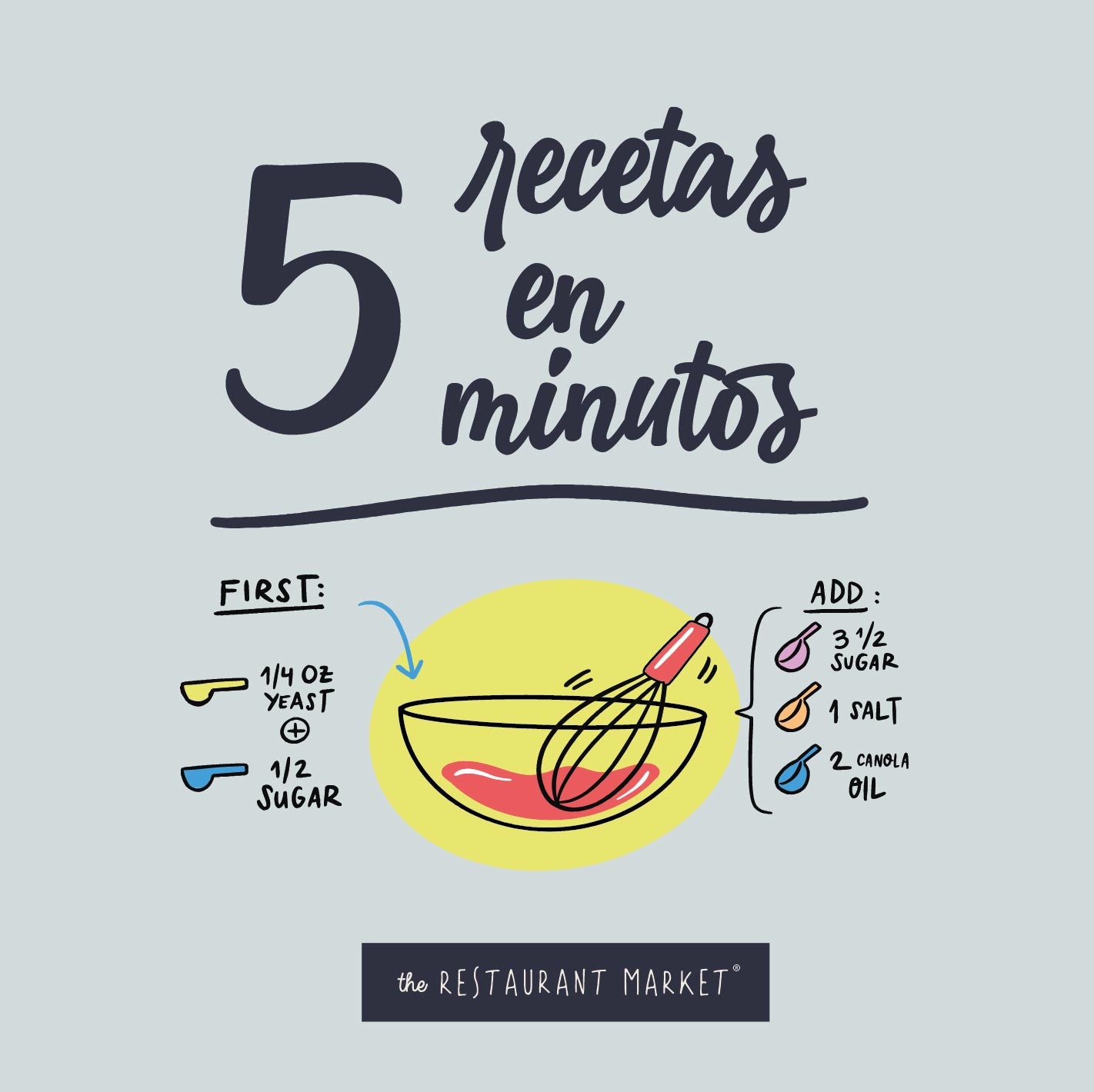 Recetas en 5 minutos – Eatsy Market